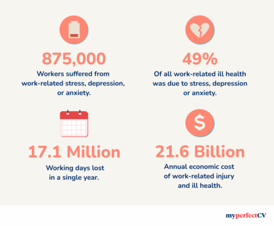 Which UK Jobs Are the Most Overworked?