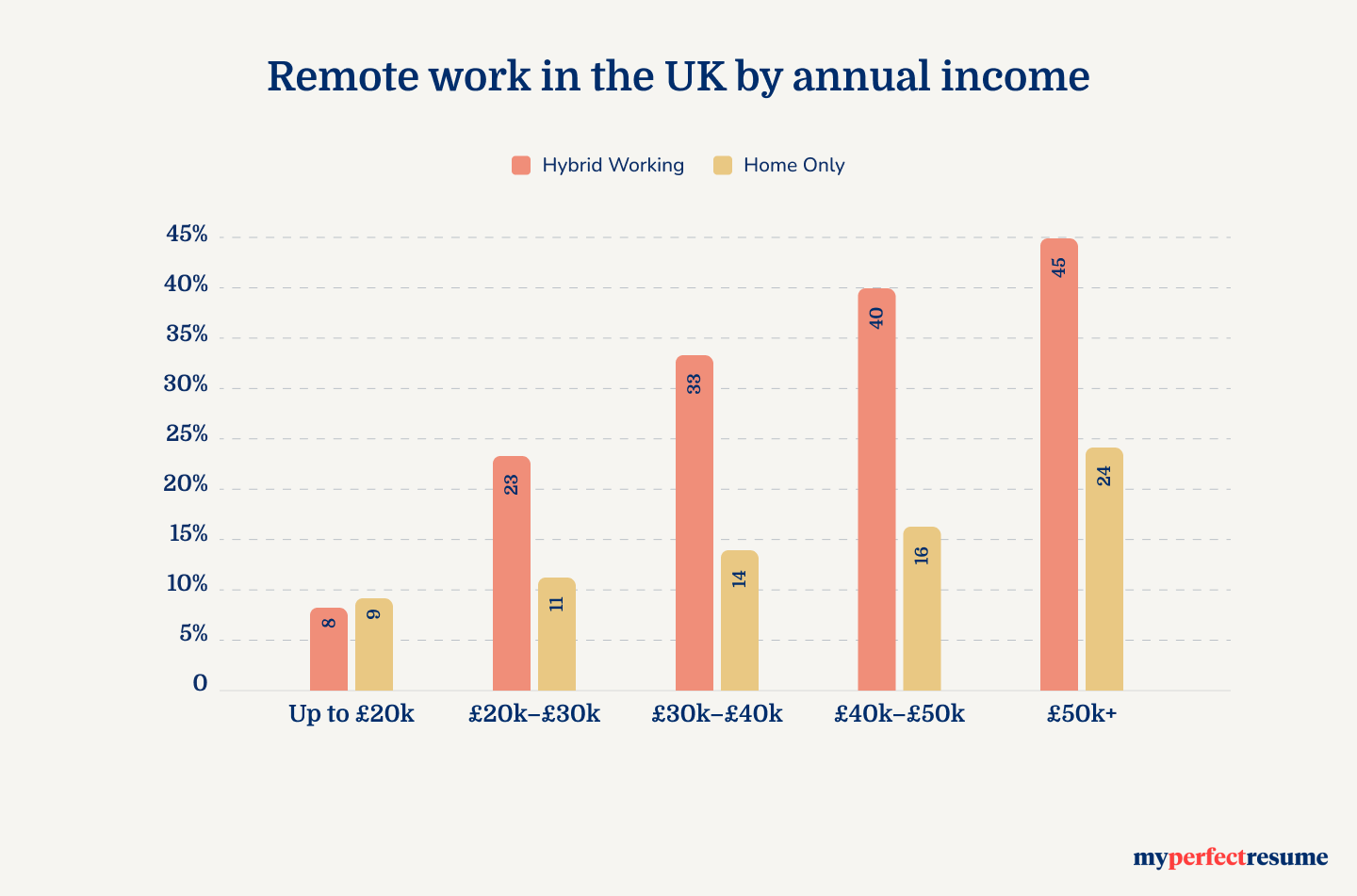 Remote Work UK: Data, Disparities, and the Future of Work