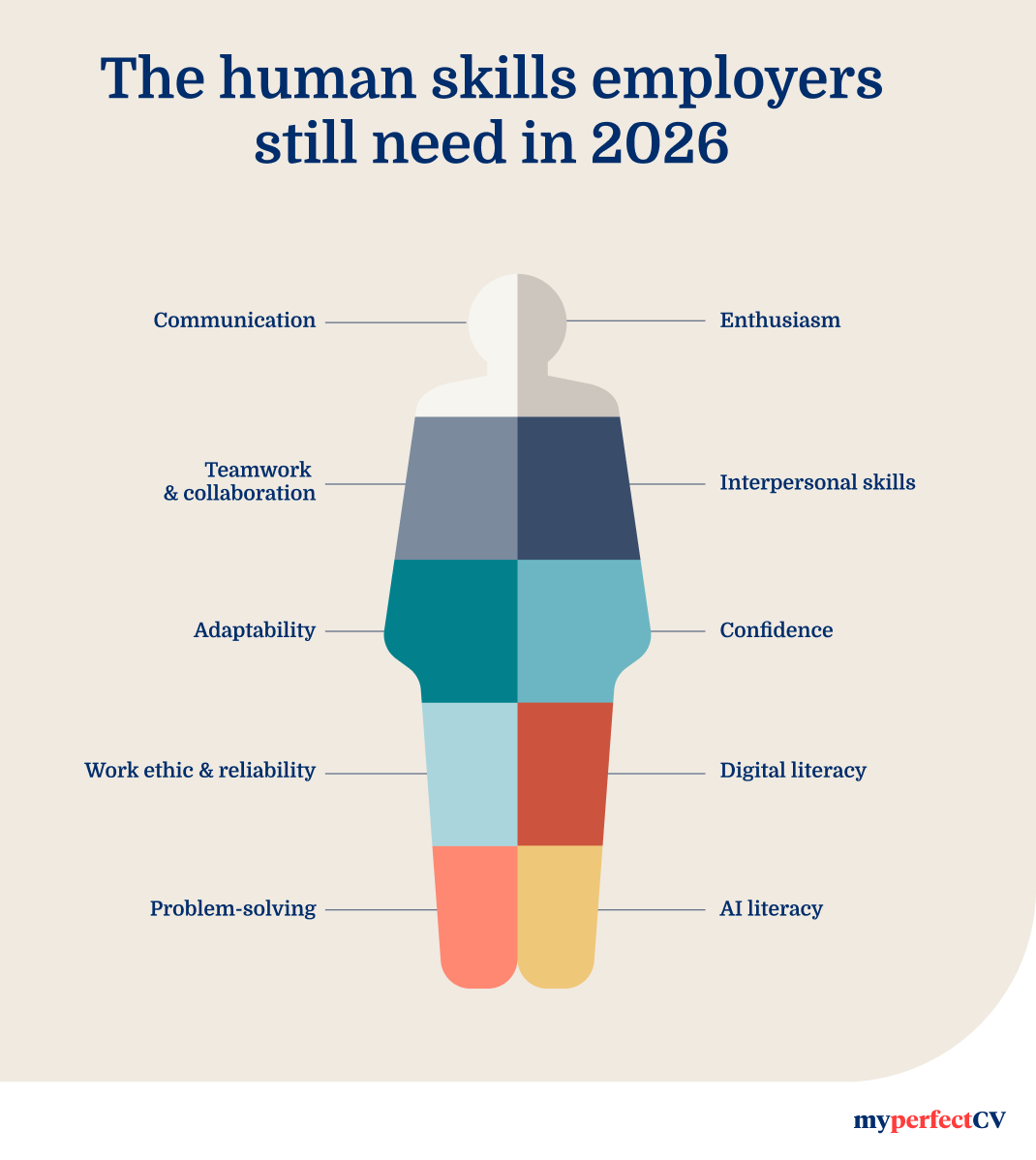 10 Human Skills Every UK Employer Still Needs in 2026