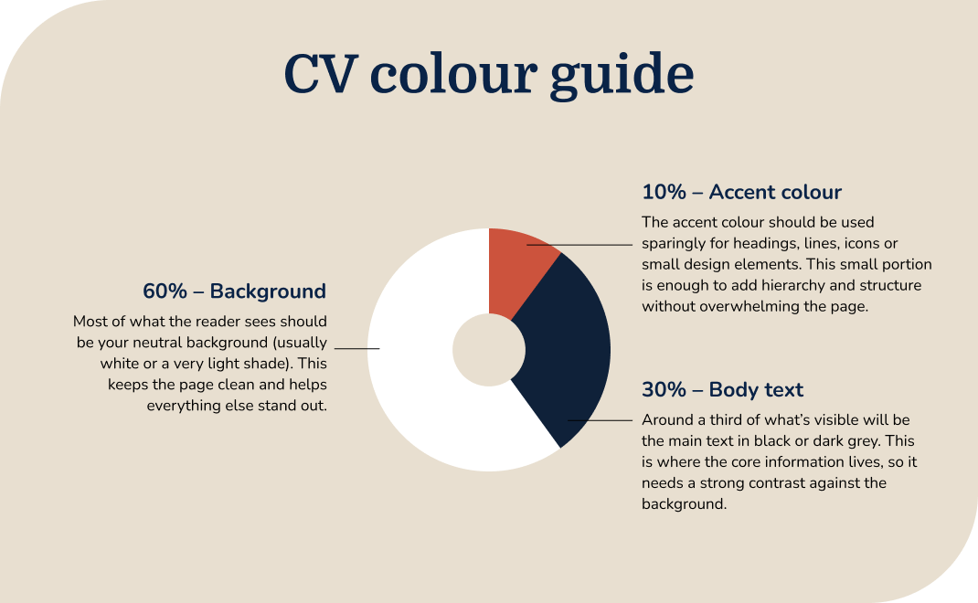 CV colours: Which are the best ones to use on a CV