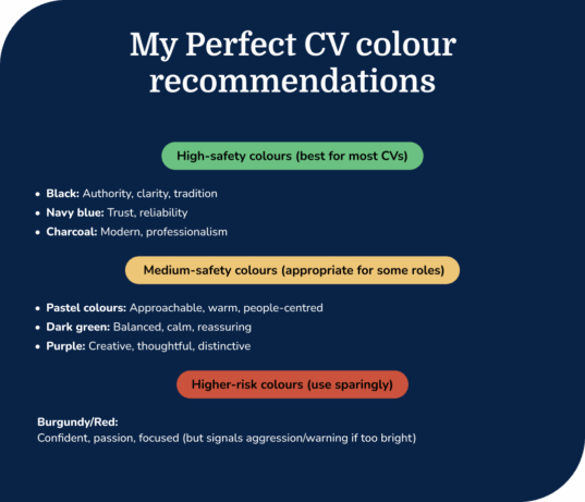 CV colours: Which are the best ones to use on a CV